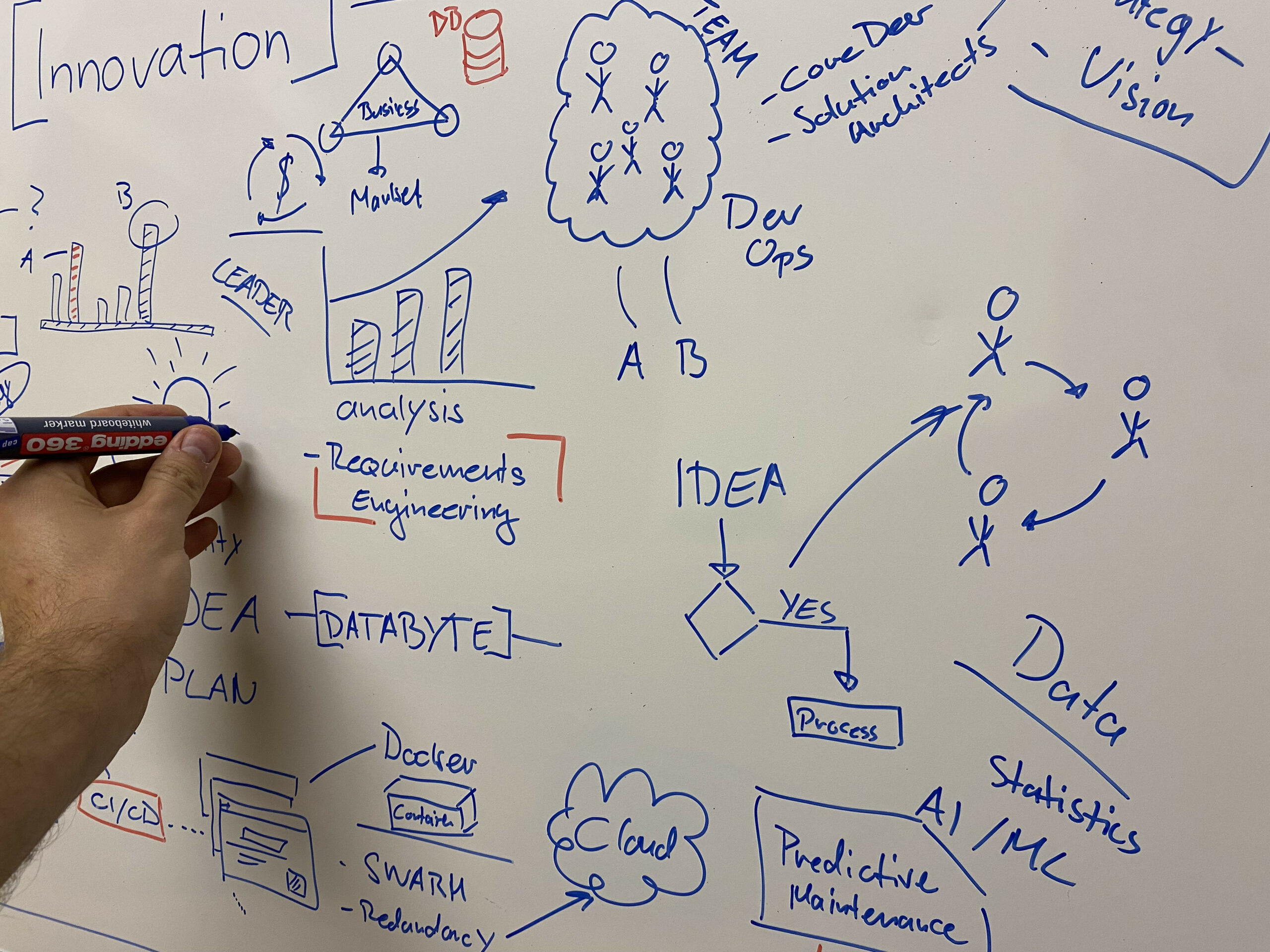 databyte.ch – IT | electronic | solutions